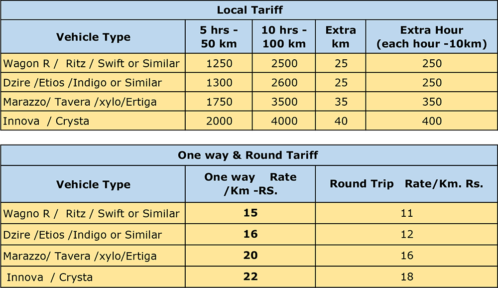 KCSCABS – Local / Out Station / Oneway Trips (Sedan & Suv) at Tamil Nadu
